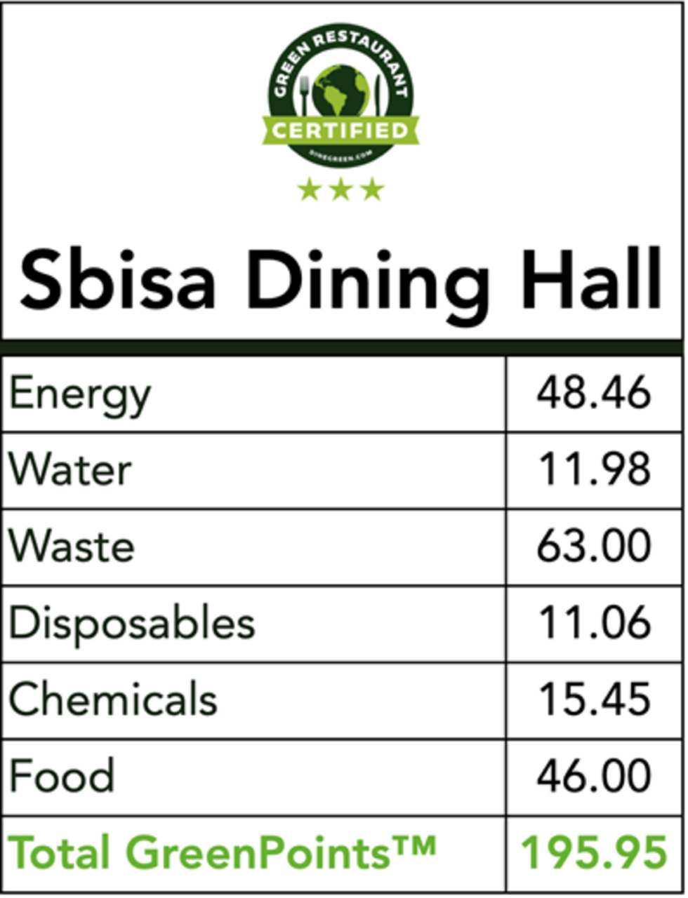 Texas A&M’s Sbisa Dining Hall Awarded Certified Green Restaurant ...